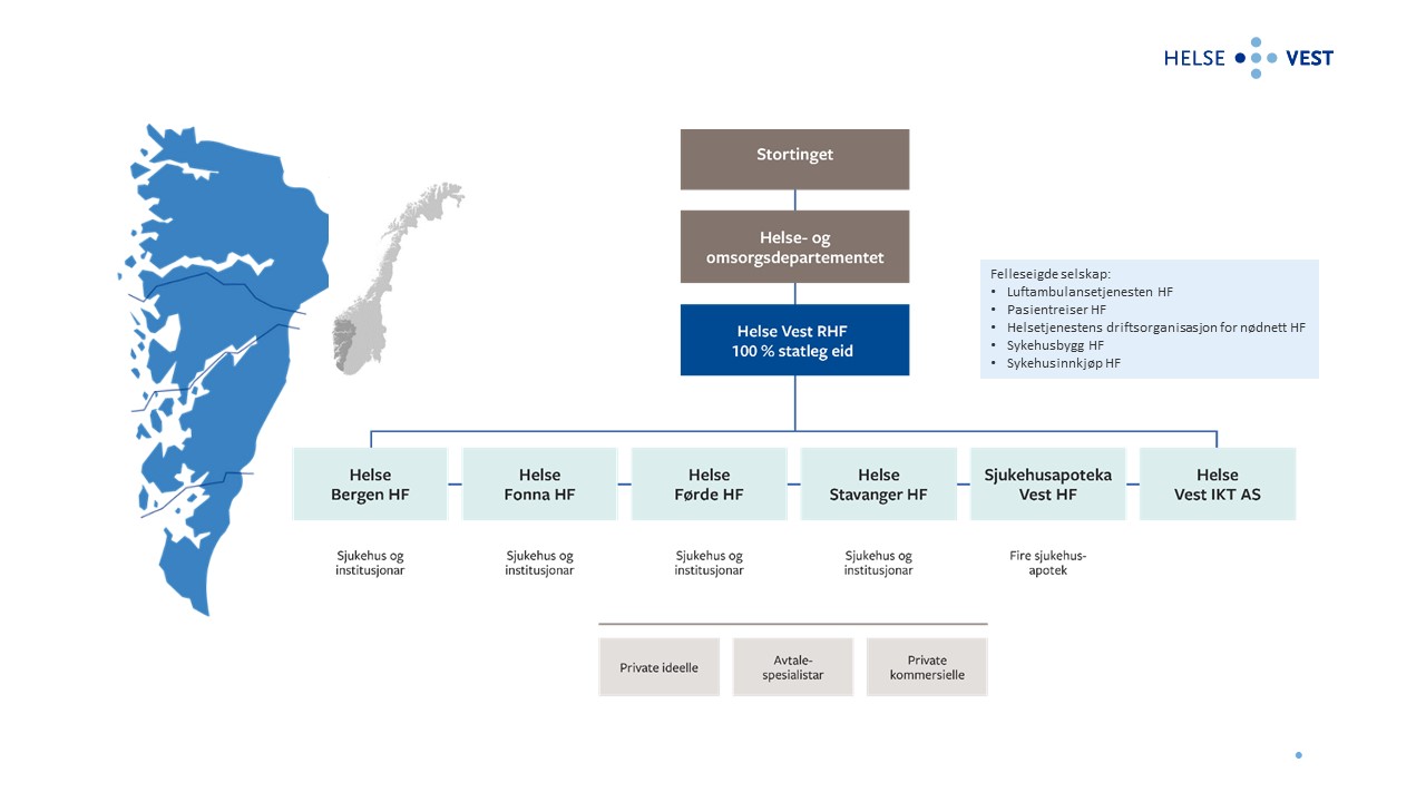 Om oss - Helse Vest RHF